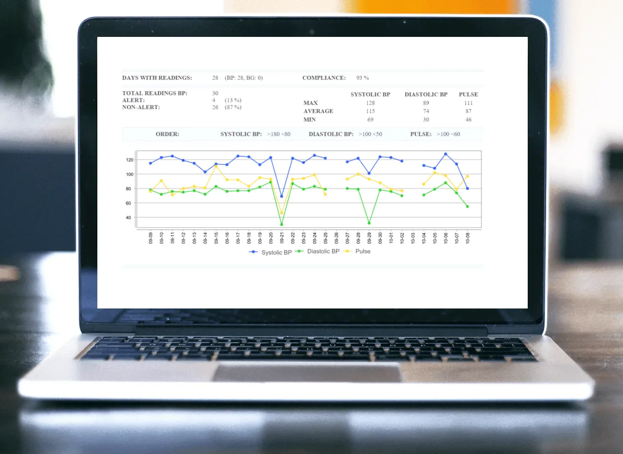 Custom Software Development Company | CleverDev Software