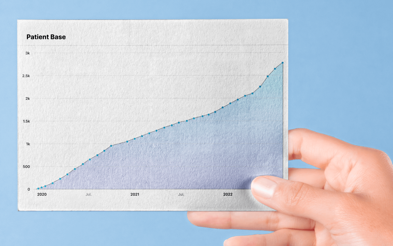 Custom CRM Development Company | CleverDev Software