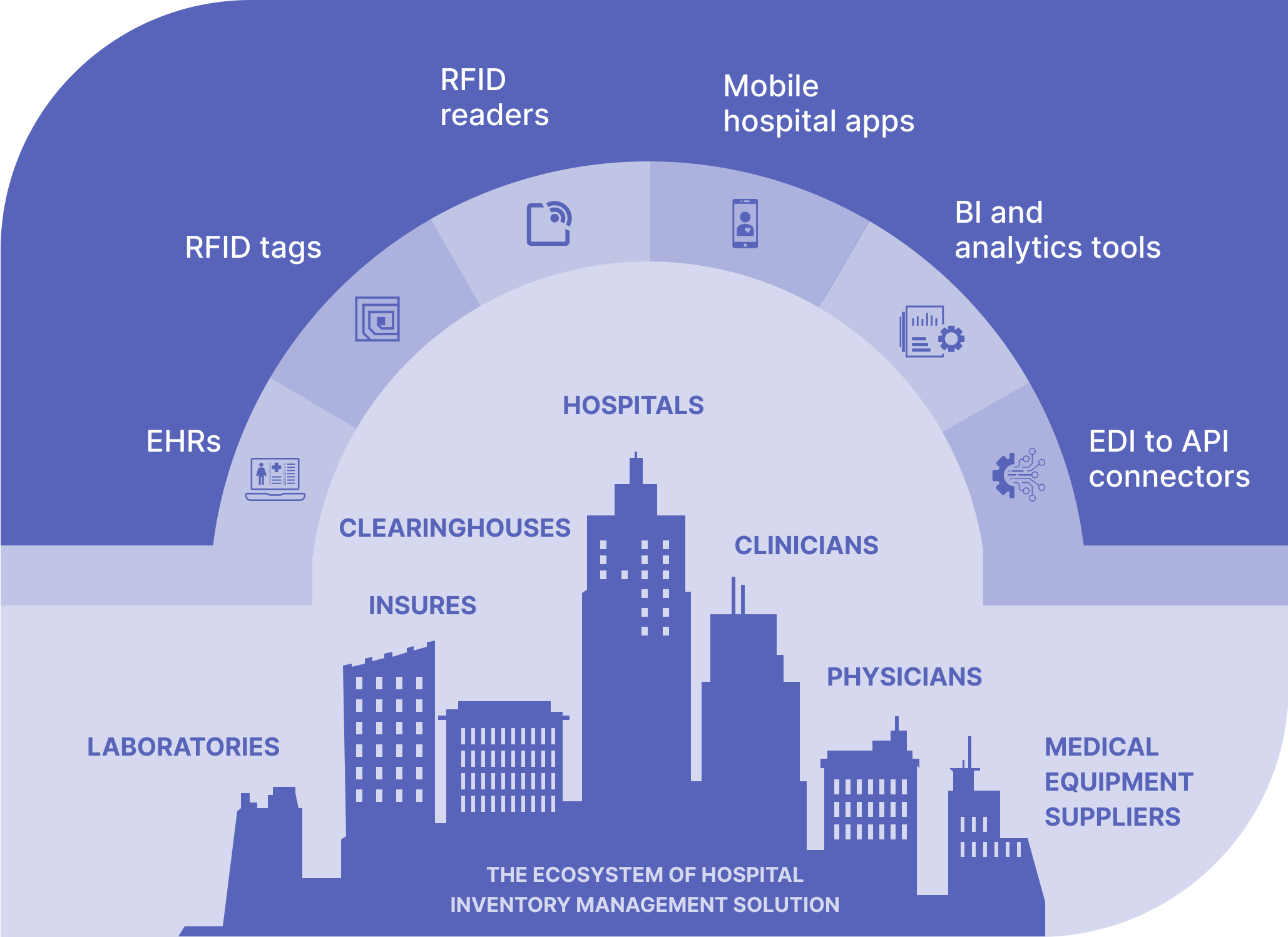 Hospital Inventory Management Software | CleverDev Software