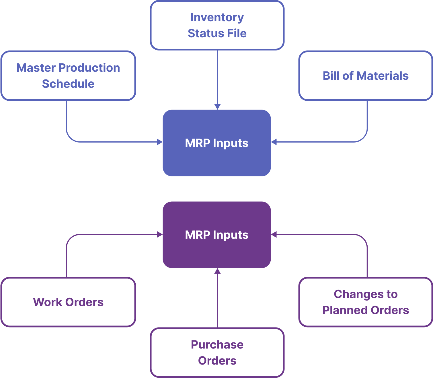 MRP System Software Development Services | CleverDev Software MRP System Software Development Services | CleverDev Software