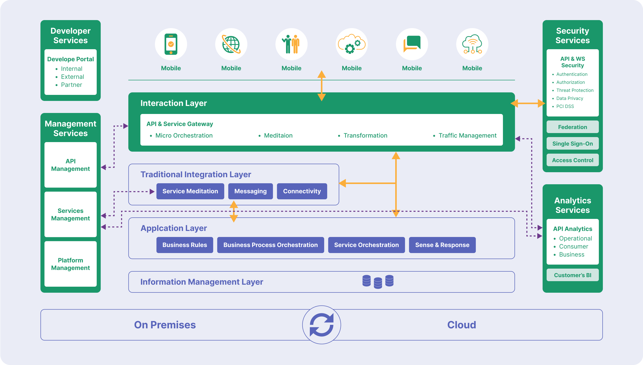 Custom API Development Services| CleverDev Software