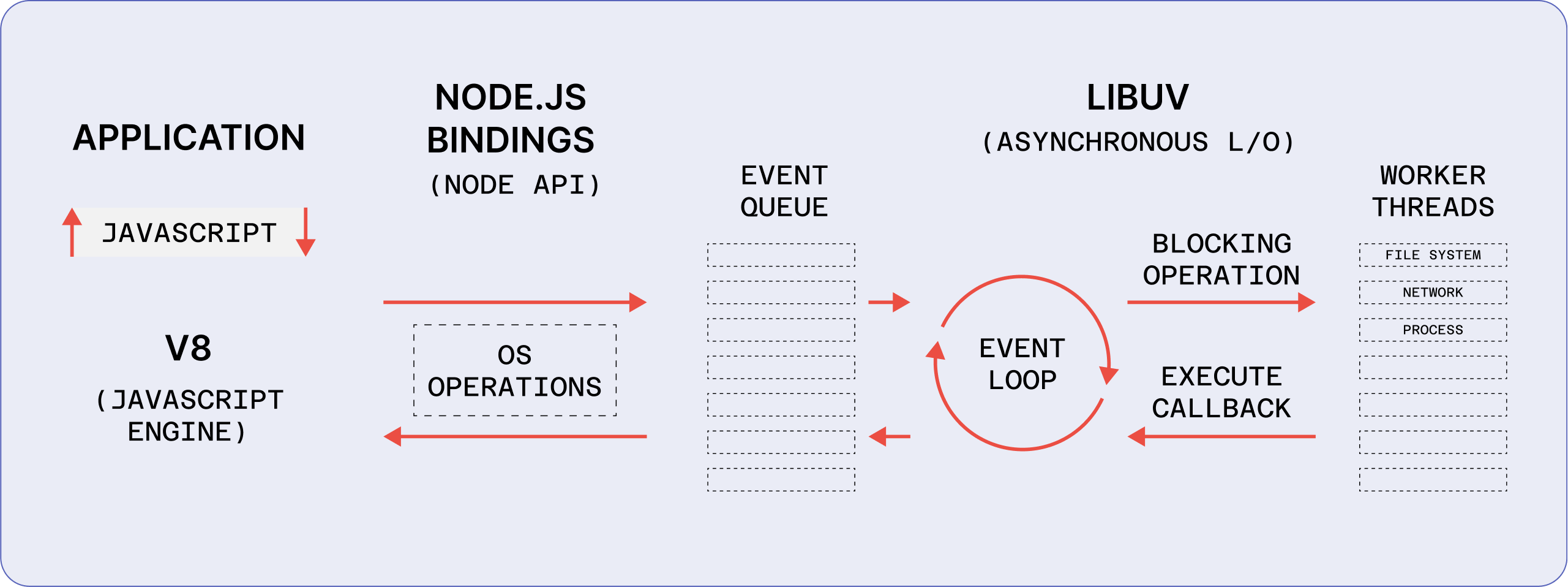 Node.js Development Company | CleverDev Software