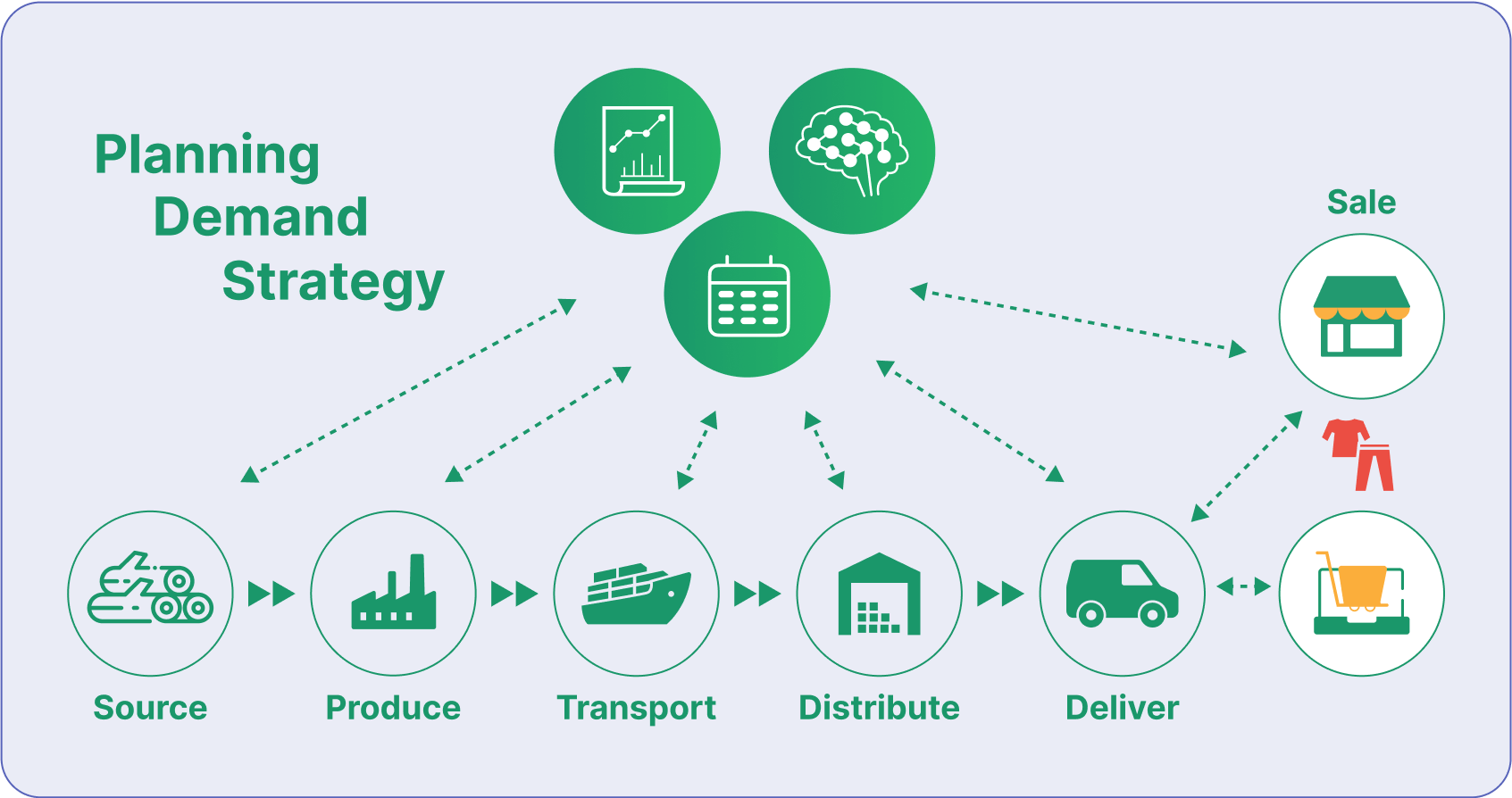 Supply Chain Management Software Development | CleverDev Software