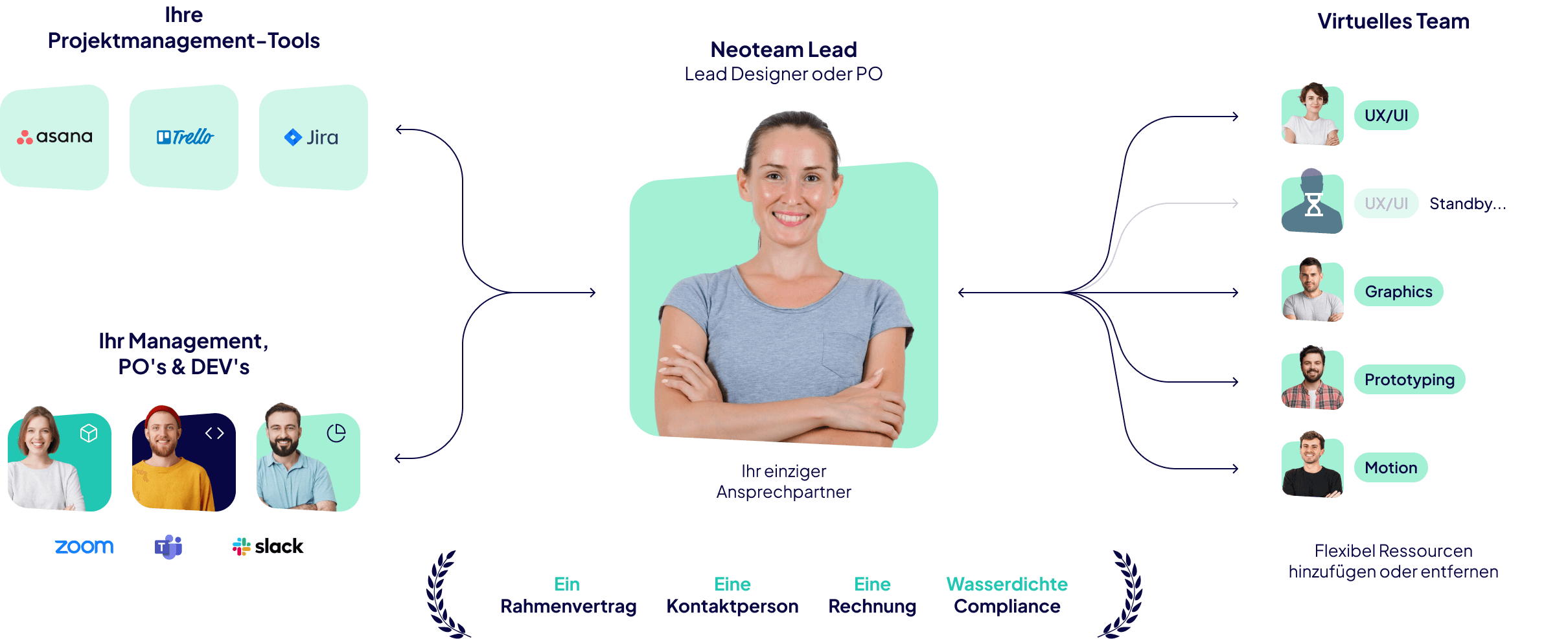 Designer Gesucht UX UI Team Auf Abruf designer-gesucht-ux-ui-team-auf-abruf