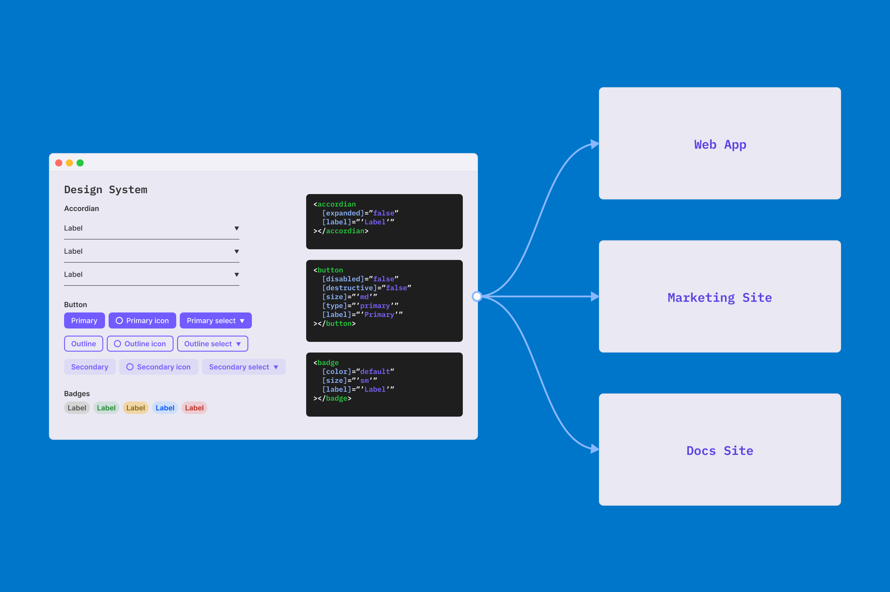 Getting Started with Design Systems
