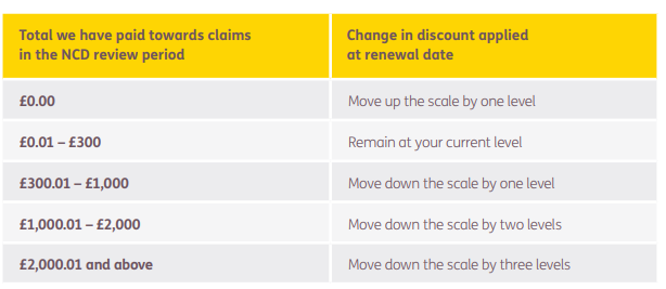 How Claims Affect Your Private Health Insurance NCD