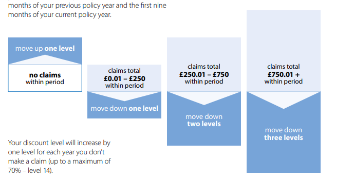 How Claims Affect Your Private Health Insurance NCD
