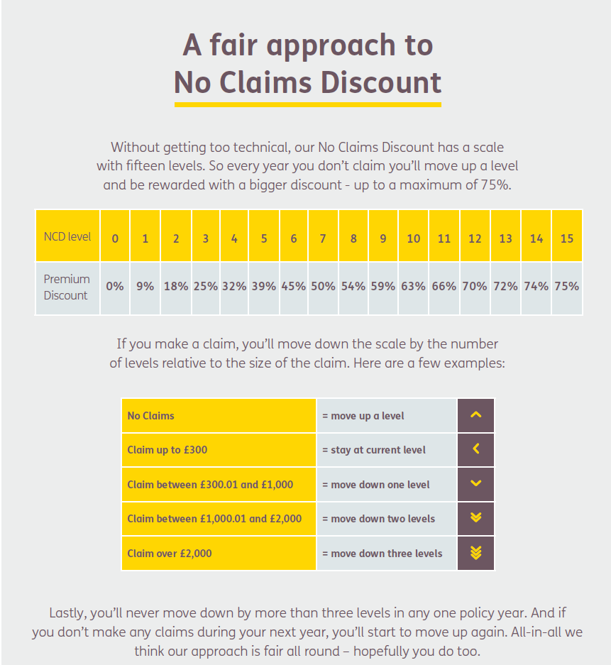 The Exeter Health Insurance Review (Updated For 2024)