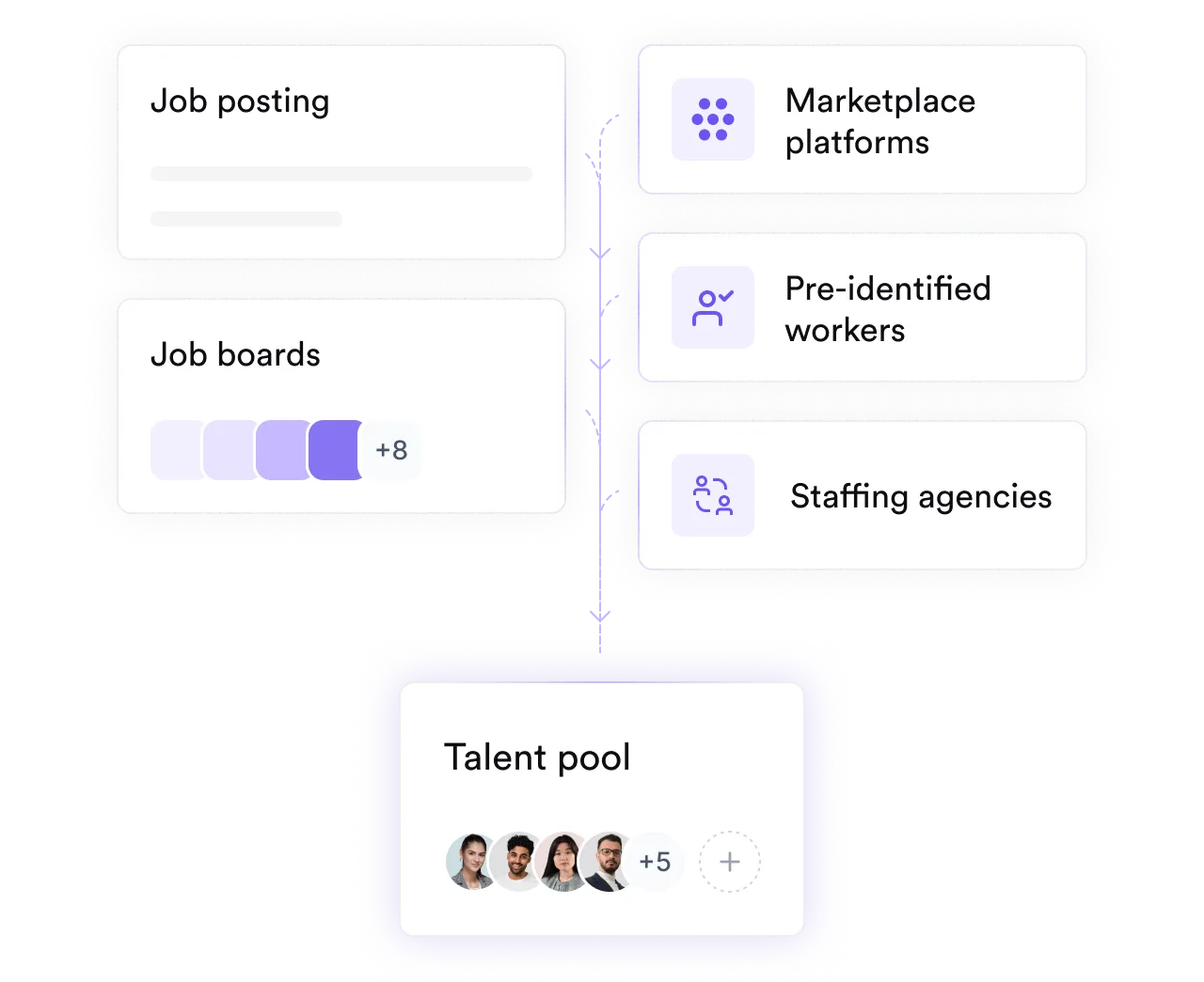 The Ultimate Guide to Efficient Talent Sourcing: Worksome's Omni ...
