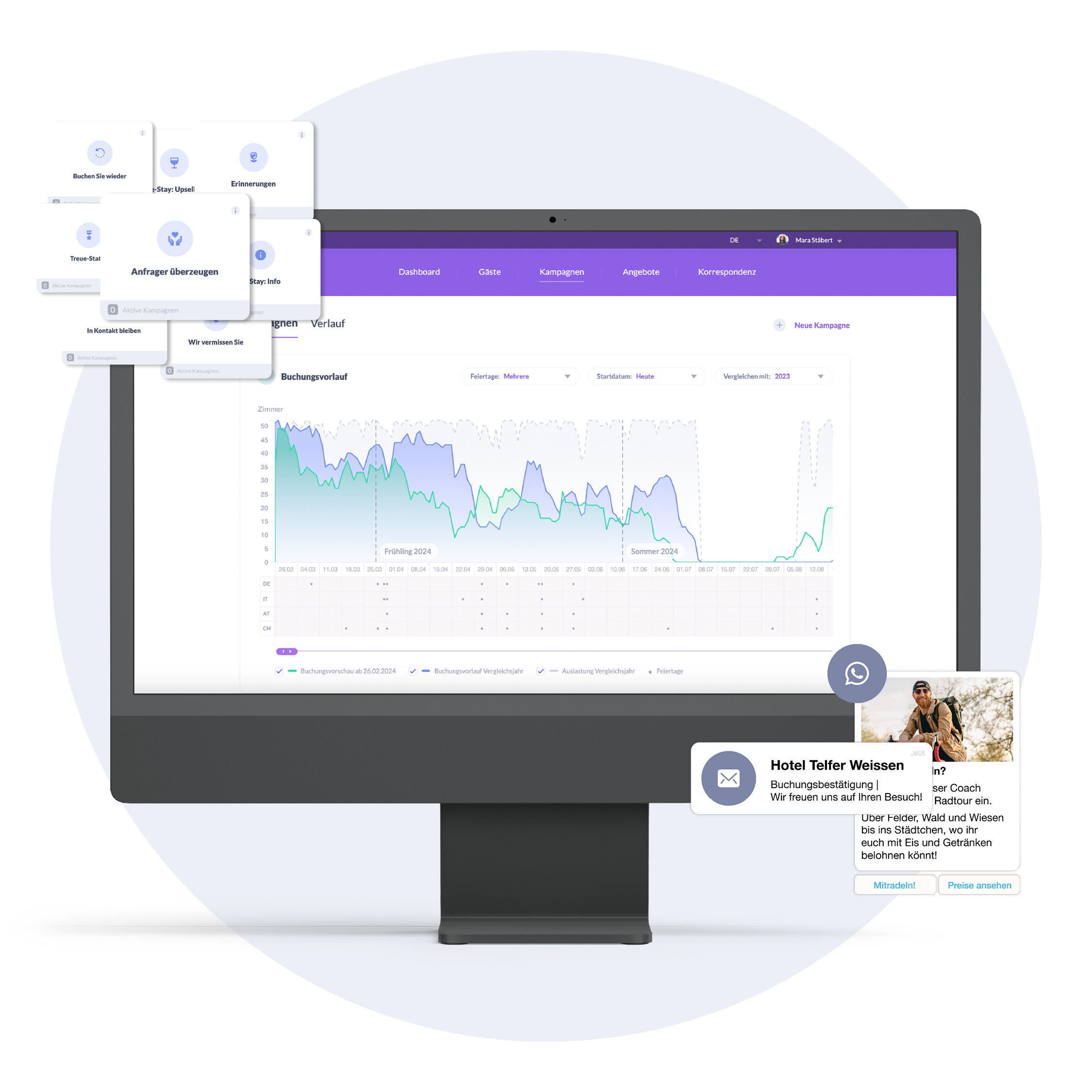 Guest profile | Smart Host