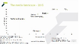 UK Media Landscape - The Creative Industries