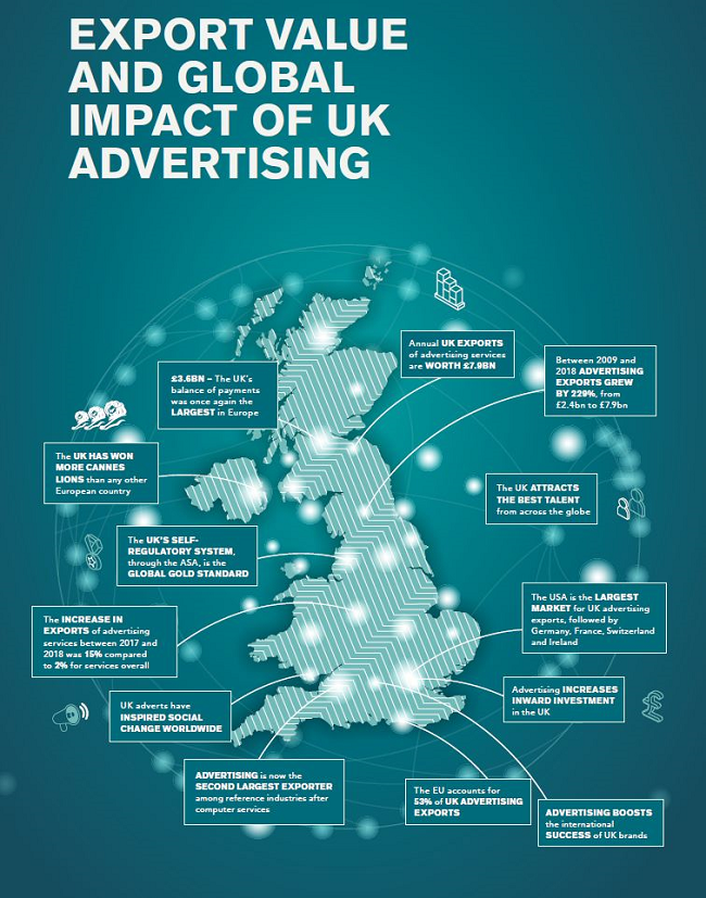 Advertising Exports Infographics - The Creative Industries