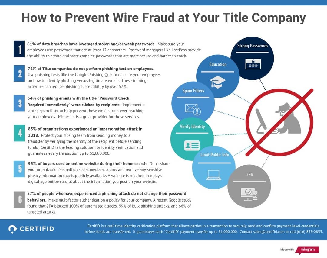 How to Prevent Wire Fraud at Your Title Company | CertifID