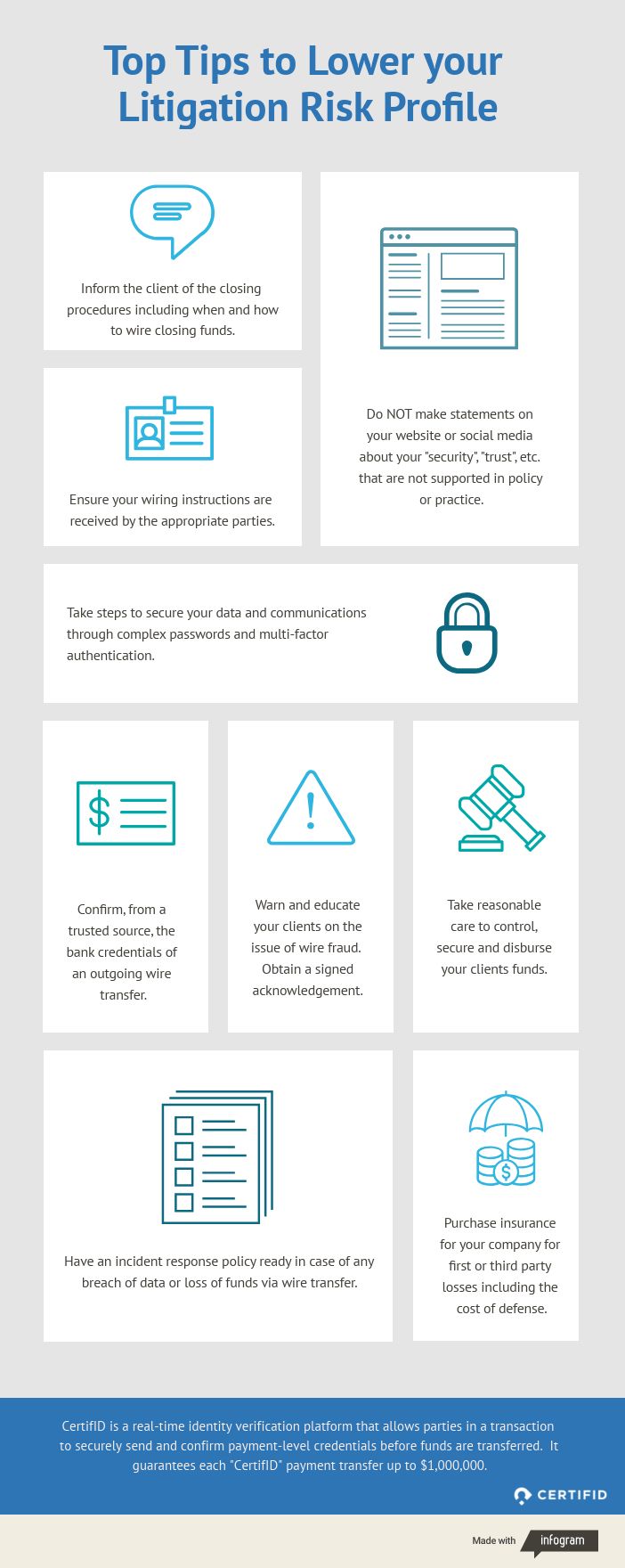 Lower your Litigation Risk Profile | CertifID