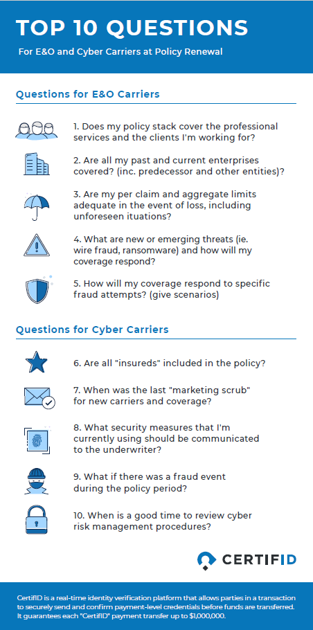 10 Questions to ask E&O and Cyber Insurance at Policy Renewal | CertifID