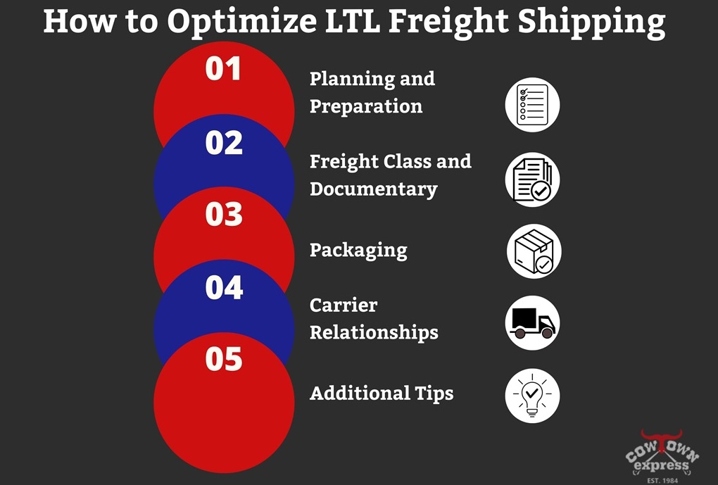 What‌ ‌Is‌ ‌LTL‌ ‌Freight‌ ‌Shipping‌ ‌and‌ ‌When‌ ‌Is‌ ‌It‌ ‌Used?‌