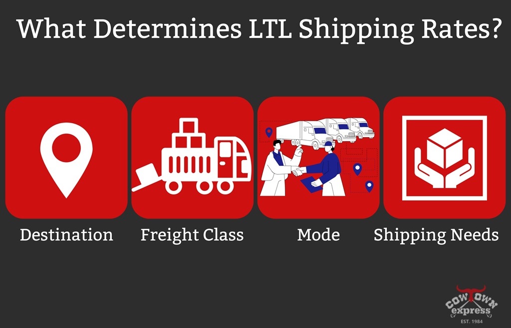 What‌ ‌Is‌ ‌LTL‌ ‌Freight‌ ‌Shipping‌ ‌and‌ ‌When‌ ‌Is‌ ‌It‌ ‌Used?‌