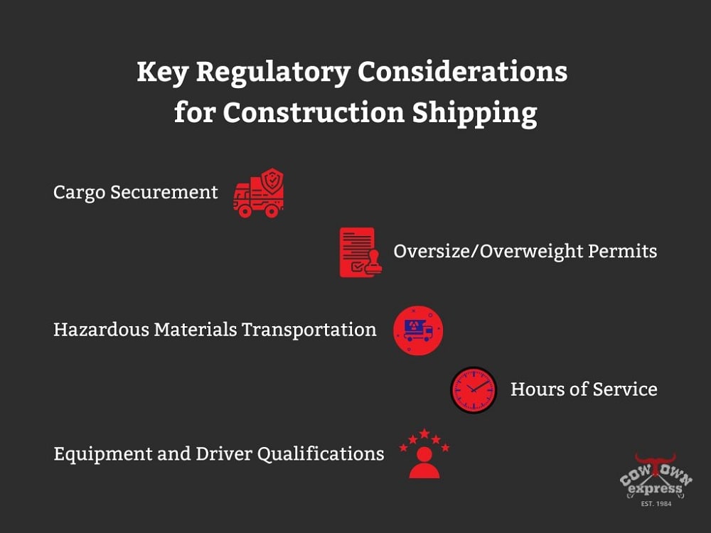 Construction Shipping: Navigate Regulations with Ease