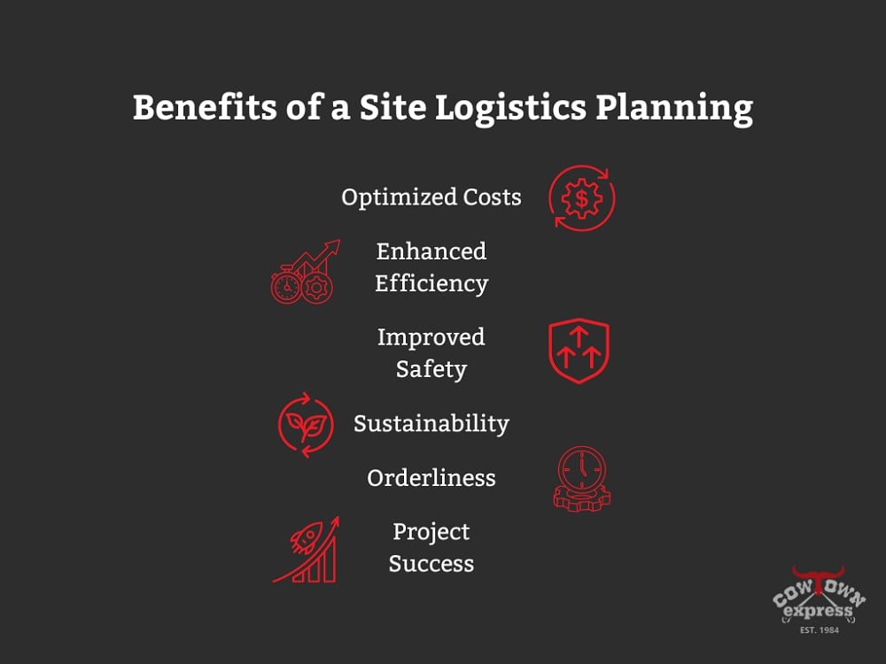 Construction Logistics Plan: Your Guide to Success