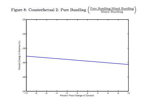 The Best 10 Product Bundling Tips and Strategies