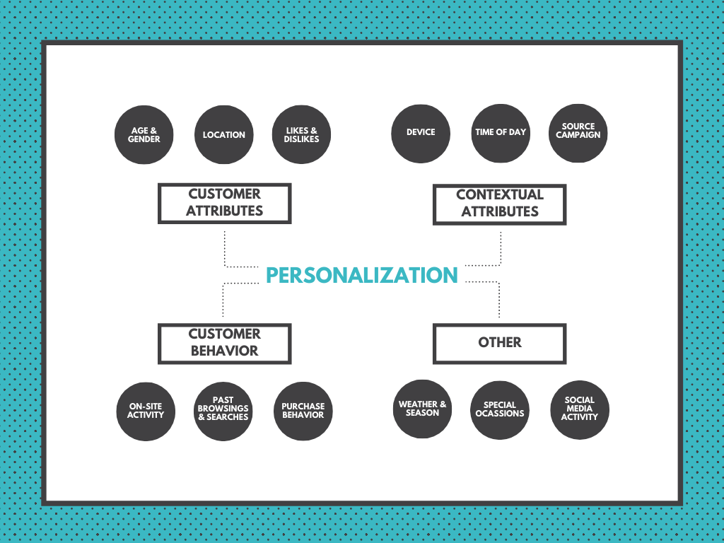 The Definitive Guide to Personalised Promotions