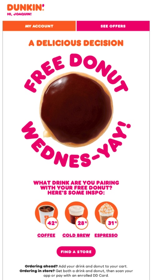 10+ Sales Promotion Types (With Examples)