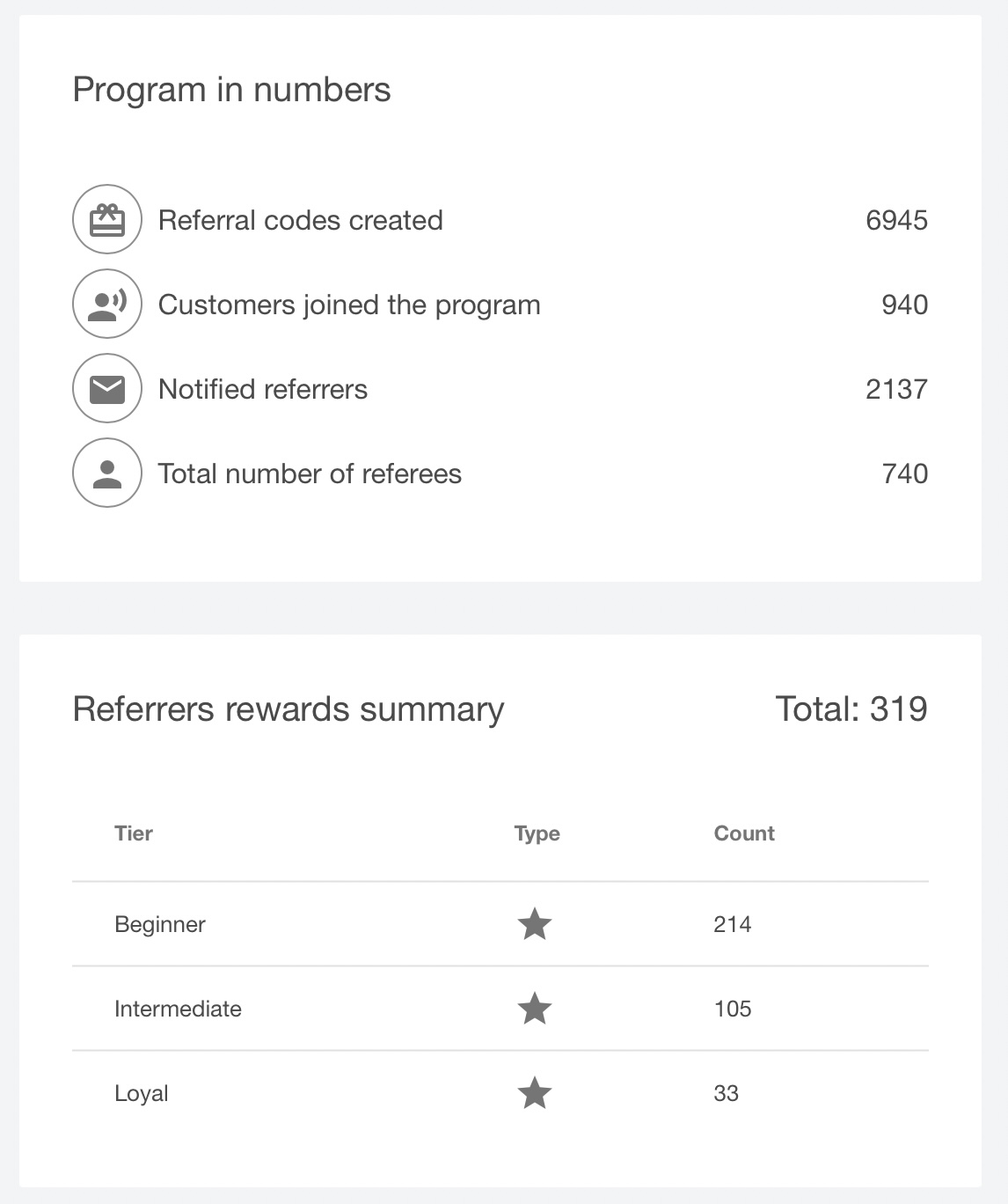 How to Optimize Referral Programs with Better Referral Tracking and ...