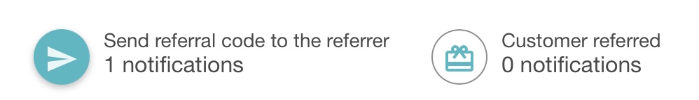 Create Perfect Referral Programs with Voucherify and Braze – A Quick Guide