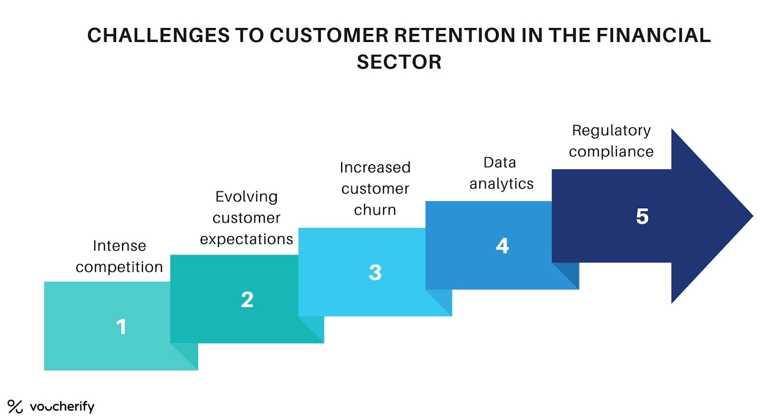 How to Create an Effective Bank Loyalty Program in 2024?