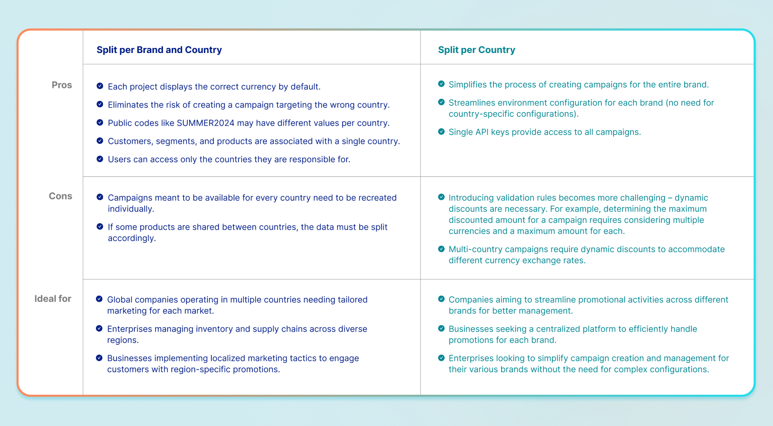 How to Run Global Marketing Promotions with Multiple Brands, Countries ...