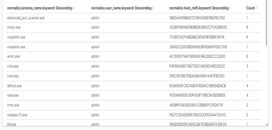 MedusaLocker Ransomware: Identification And Detection In a Live Environment