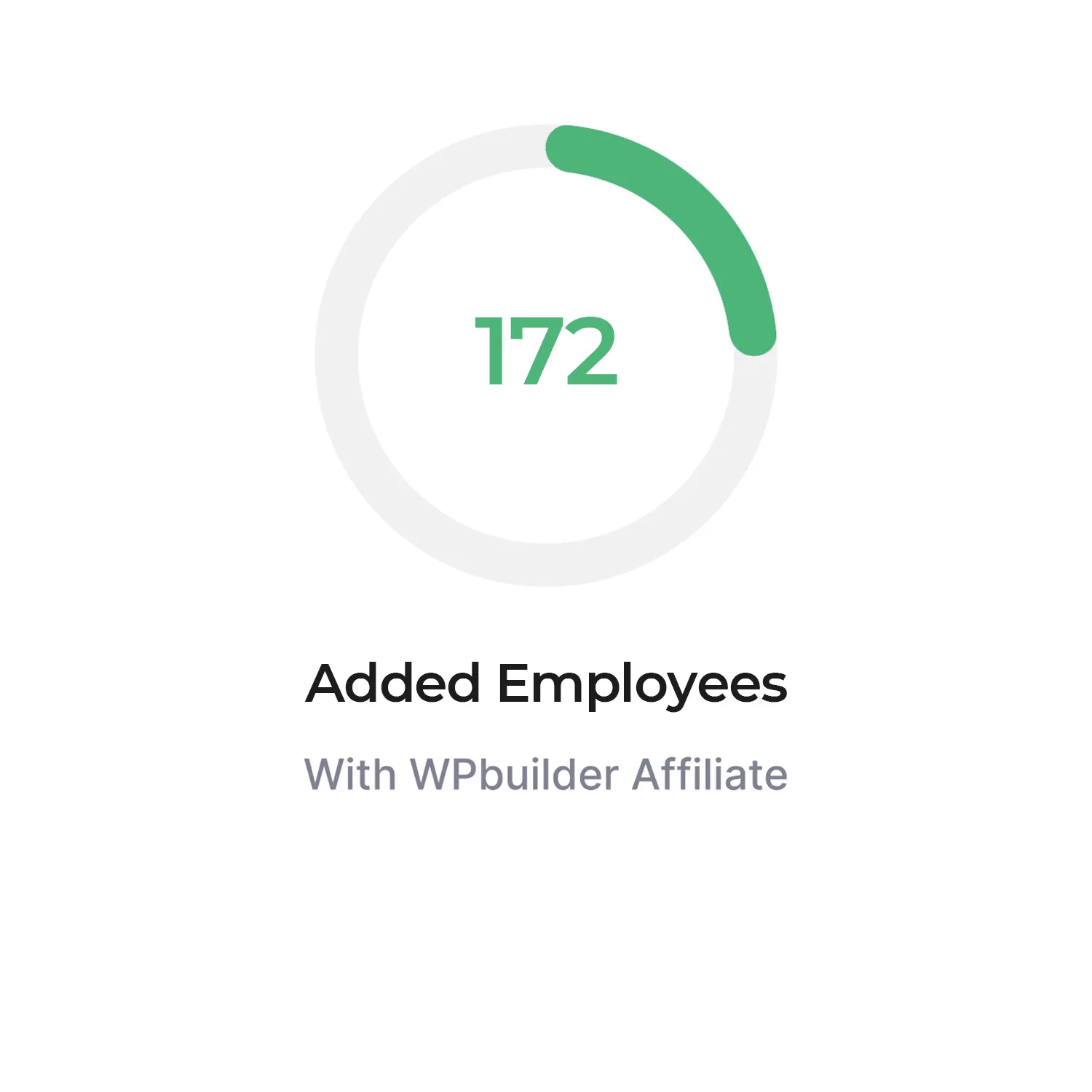 ServiceBox | The Best Software For Service Companies