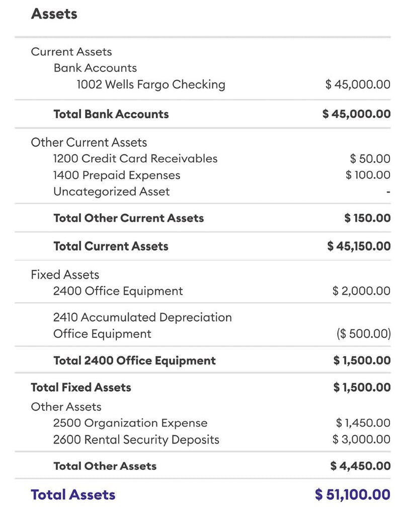 Liquidity Statement Credit Card Balance Sheet Template Financial