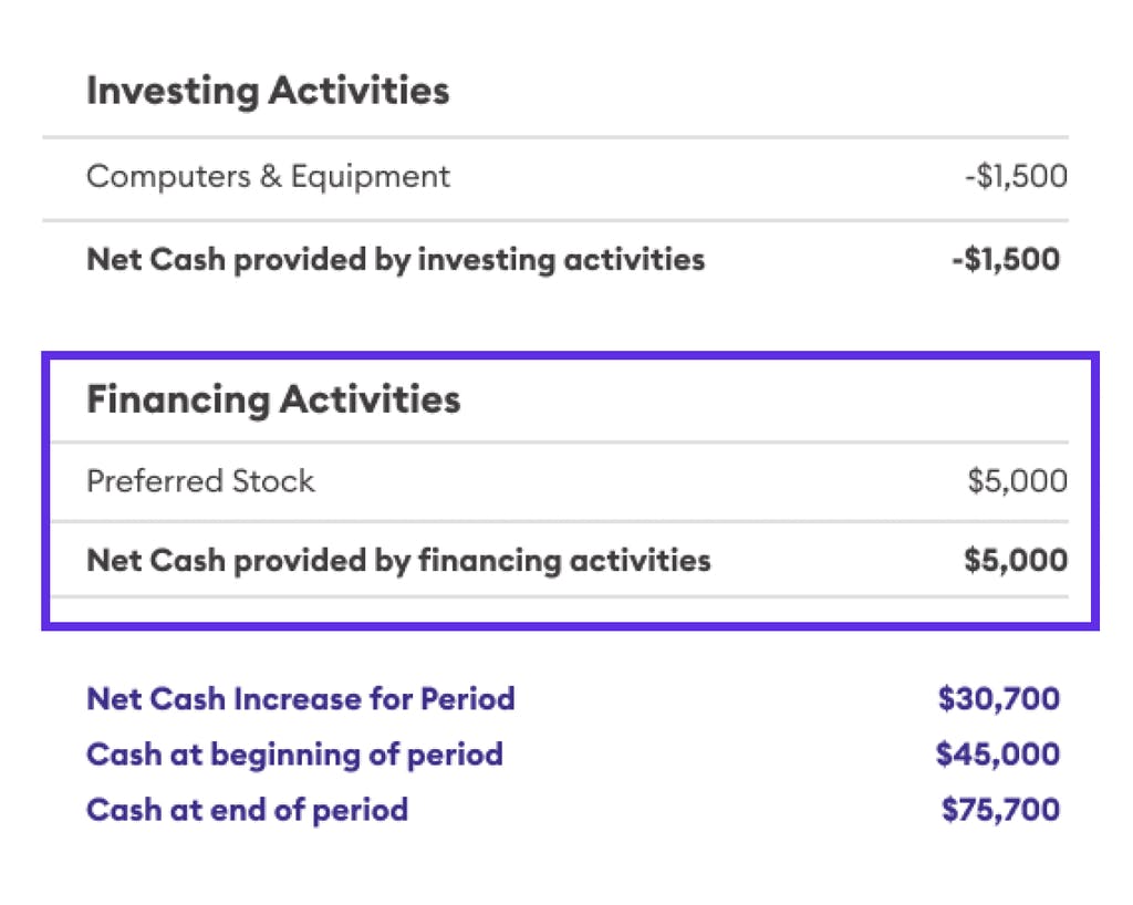 How To Read A Statement Of Cash Flows Pilot Blog Pilot Blog
