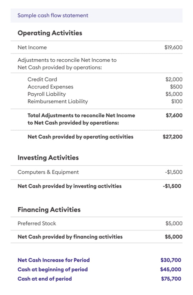 Statement Of Cash Flows