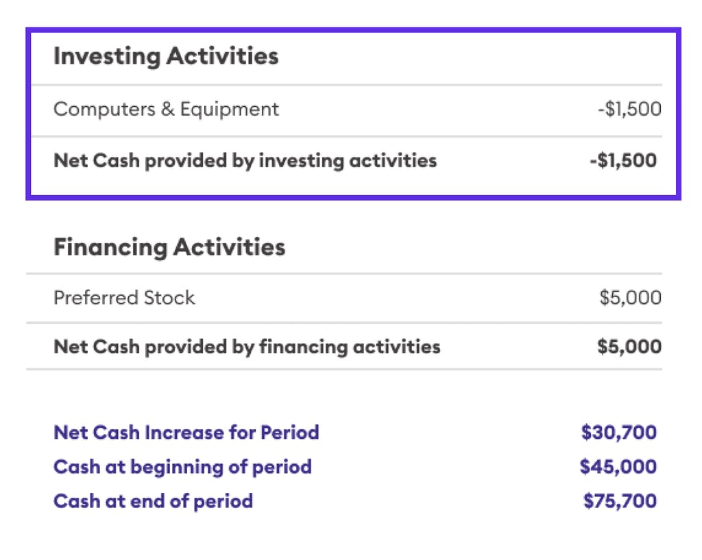 How To Read A Statement Of Cash Flows Pilot Blog Pilot Blog How To Read A Statement Of Cash Flows Pilot Blog Pilot Blog