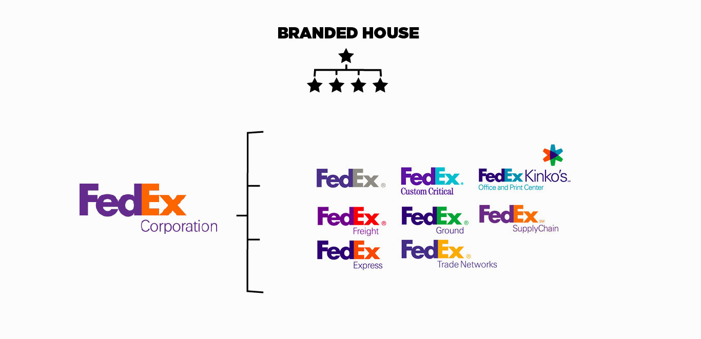 Brand Architecture and Why it Matters | Hardy Brands