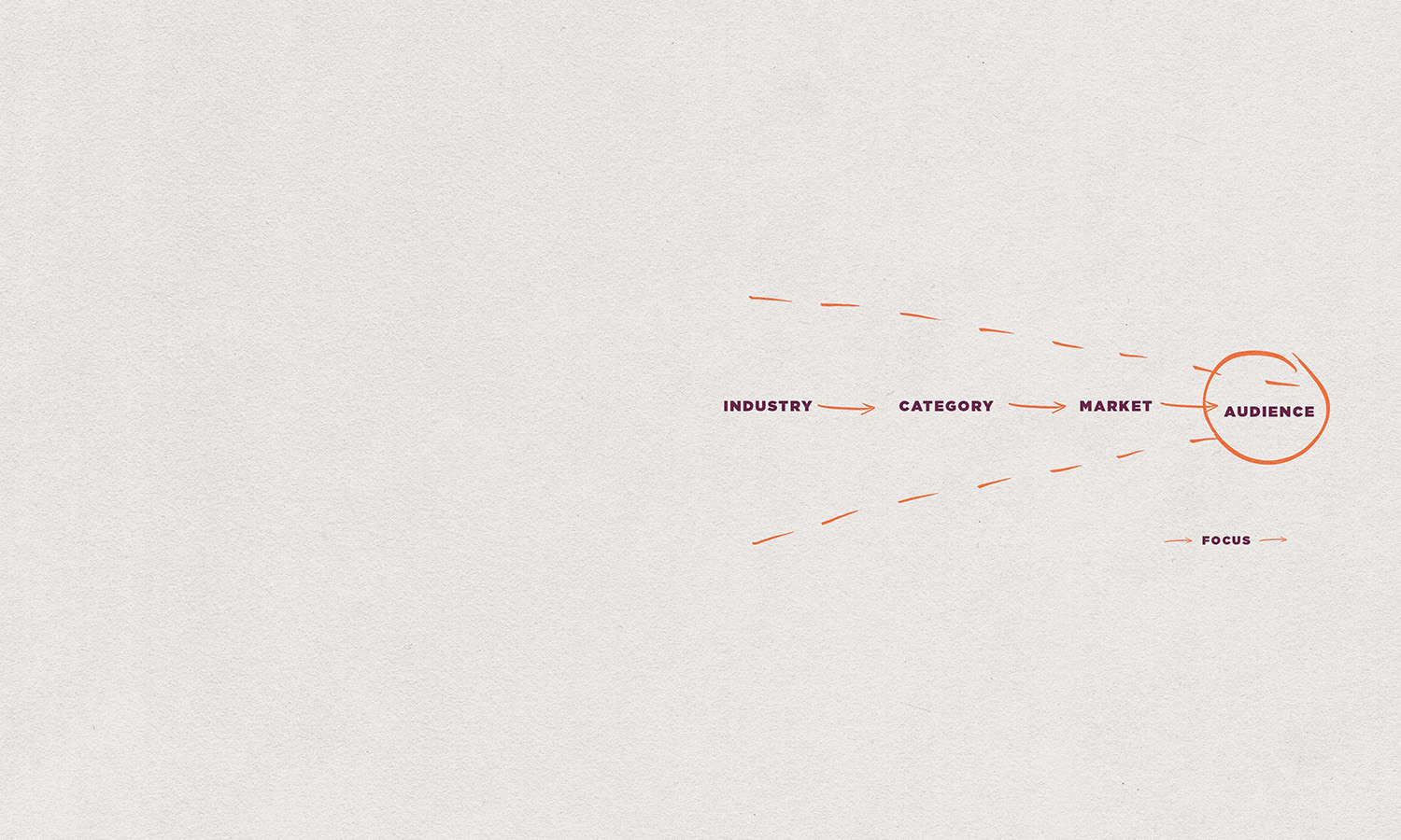 Branding 101 | Hardy Brands