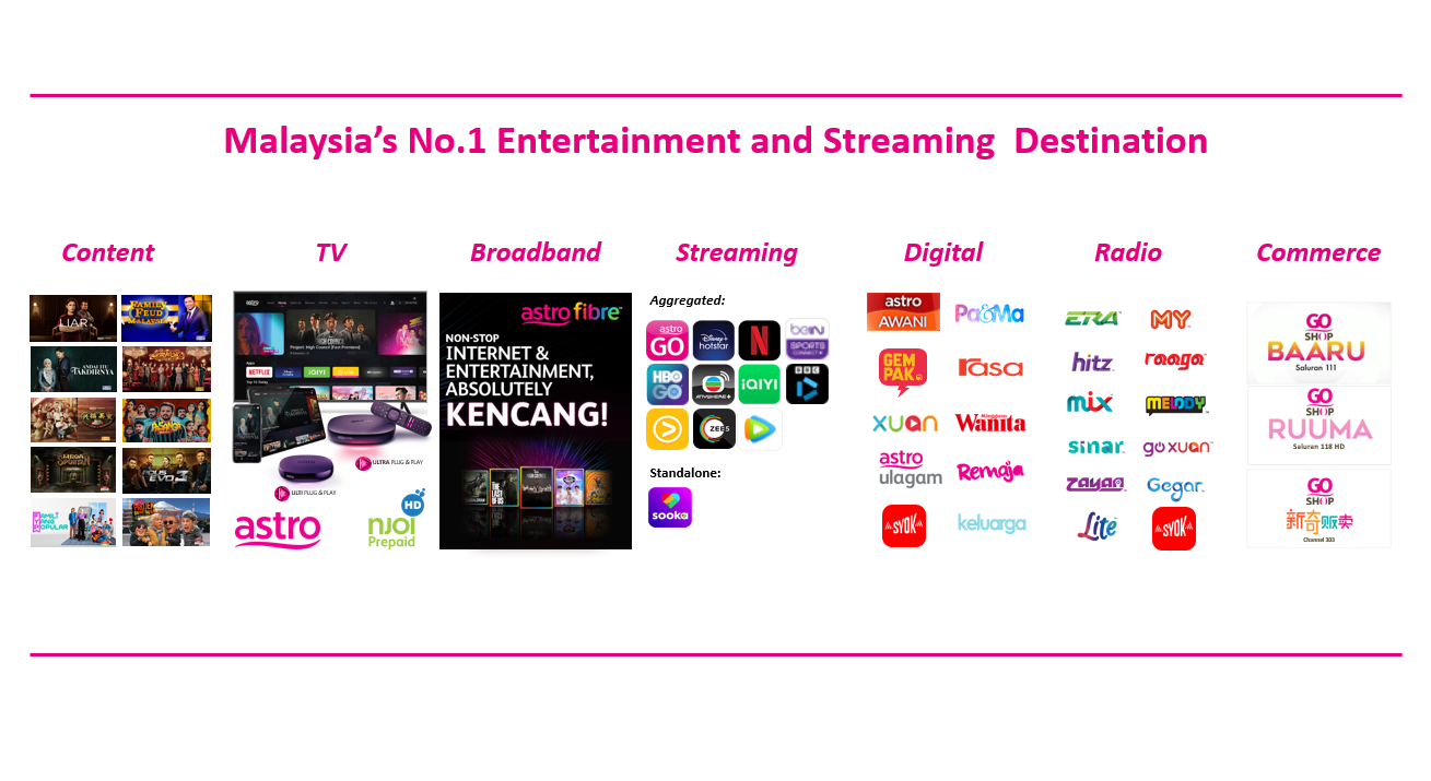 Astro Malaysia Holdings Berhad I Homepage