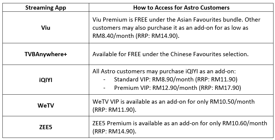Stream the Hottest Asian Shows on Astro | Press Release | Mediaroom | Astro