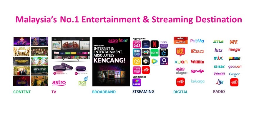 Astro Malaysia Holdings Berhad I Homepage