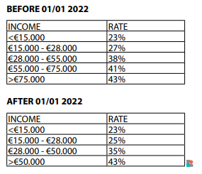 Reanda International News | Italy: The main tax credits and personal ...