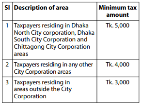 Reanda International News | Bangladesh: Changes in Income Tax rates