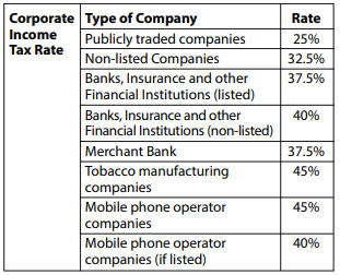 Reanda International News | Bangladesh: Changes in Income Tax rates