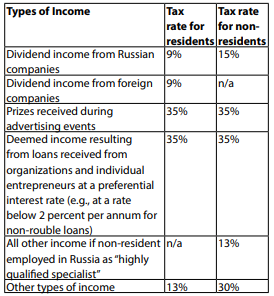 Reanda International News | Russia: Personal income tax in Russia for ...