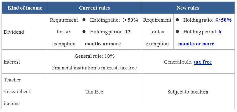 Reanda International News | Amendment of tax treaty between US and Japan