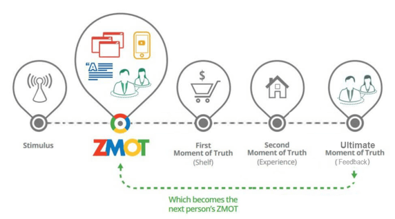 The Hidden Reasons Why People Buy Things And What It Means For Your ...