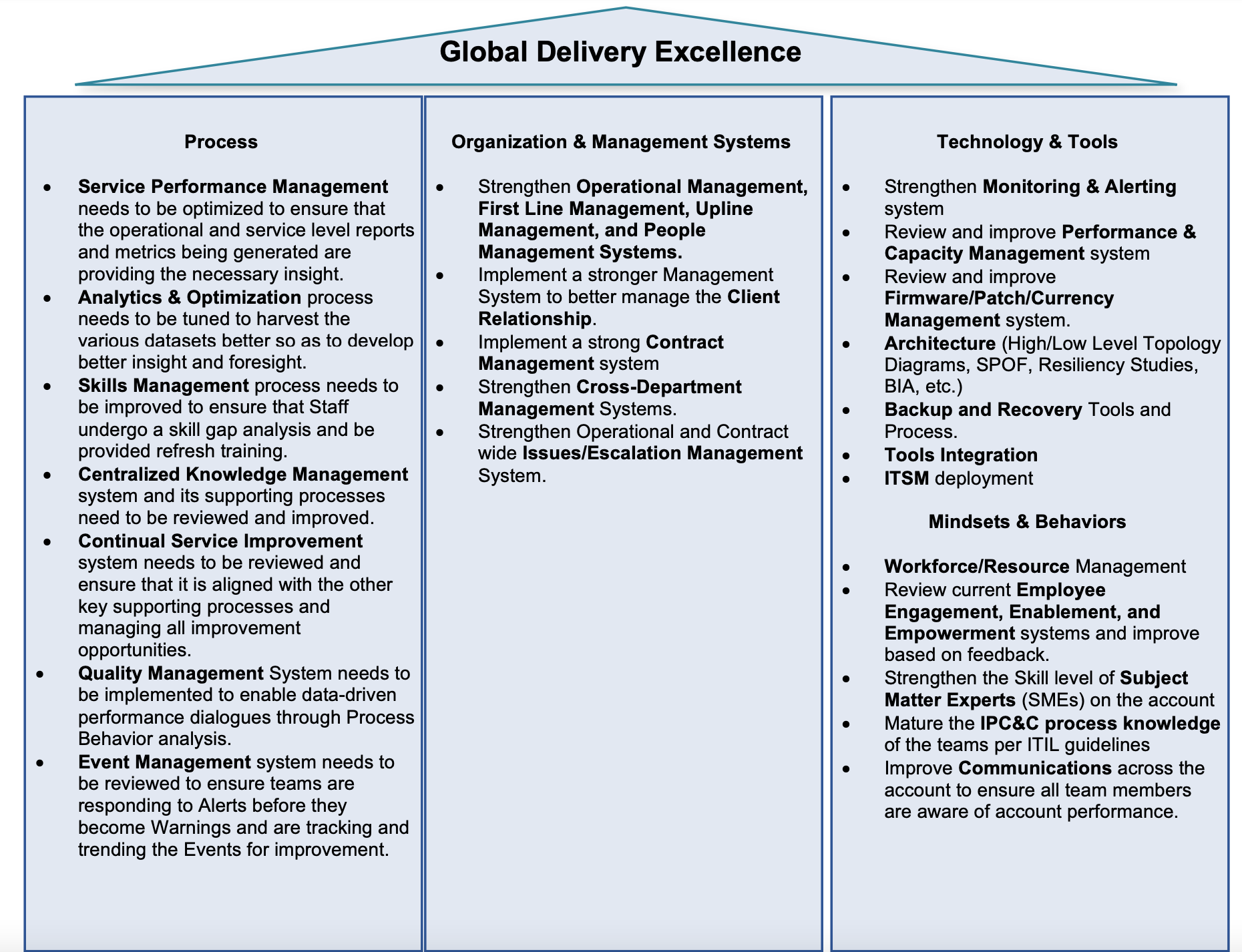 Common Lessons Learned From Delivery Excellence Assessments