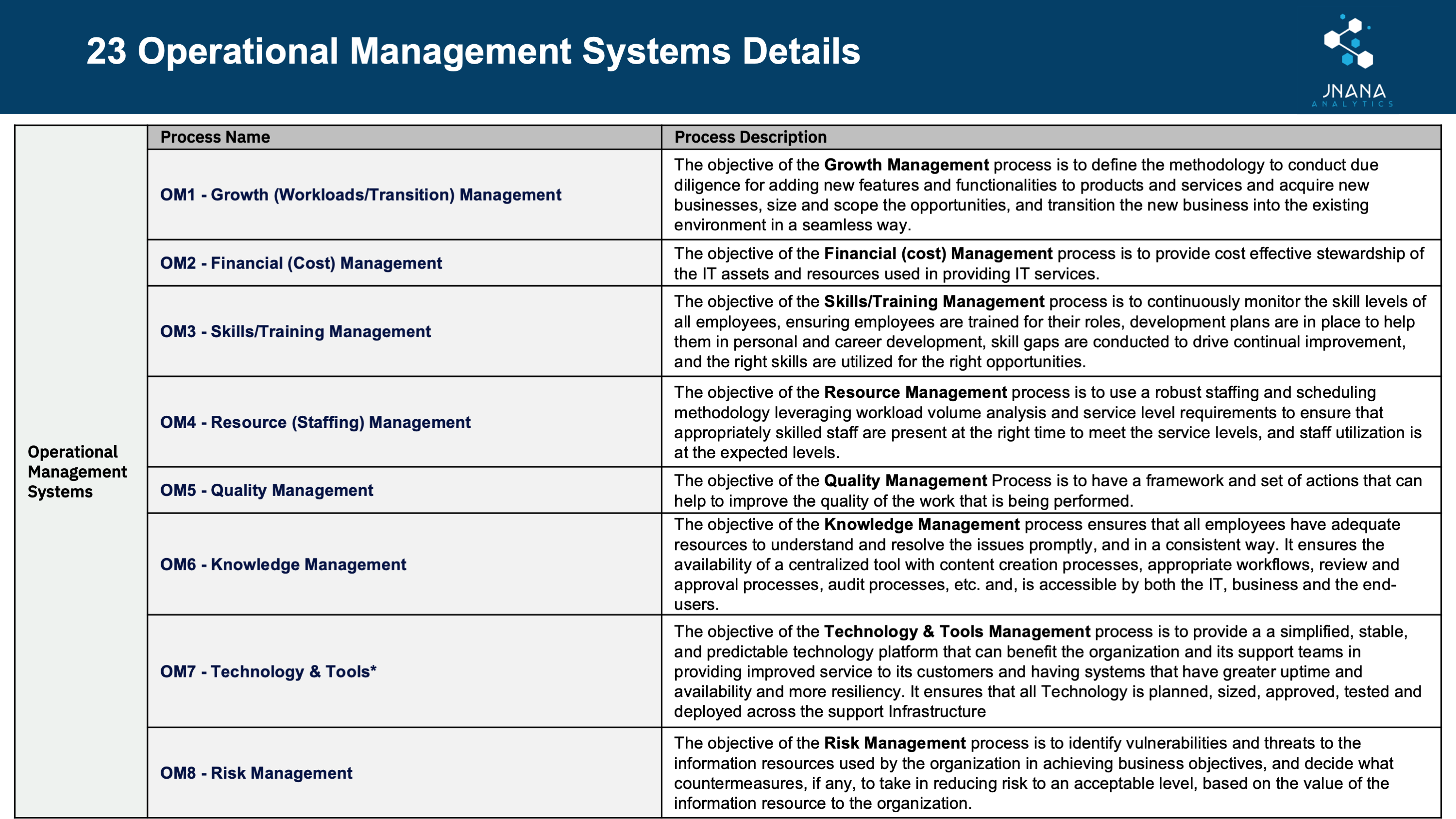 DWS Service Desk Rescue Series: The 23 Operational Management Systems ...