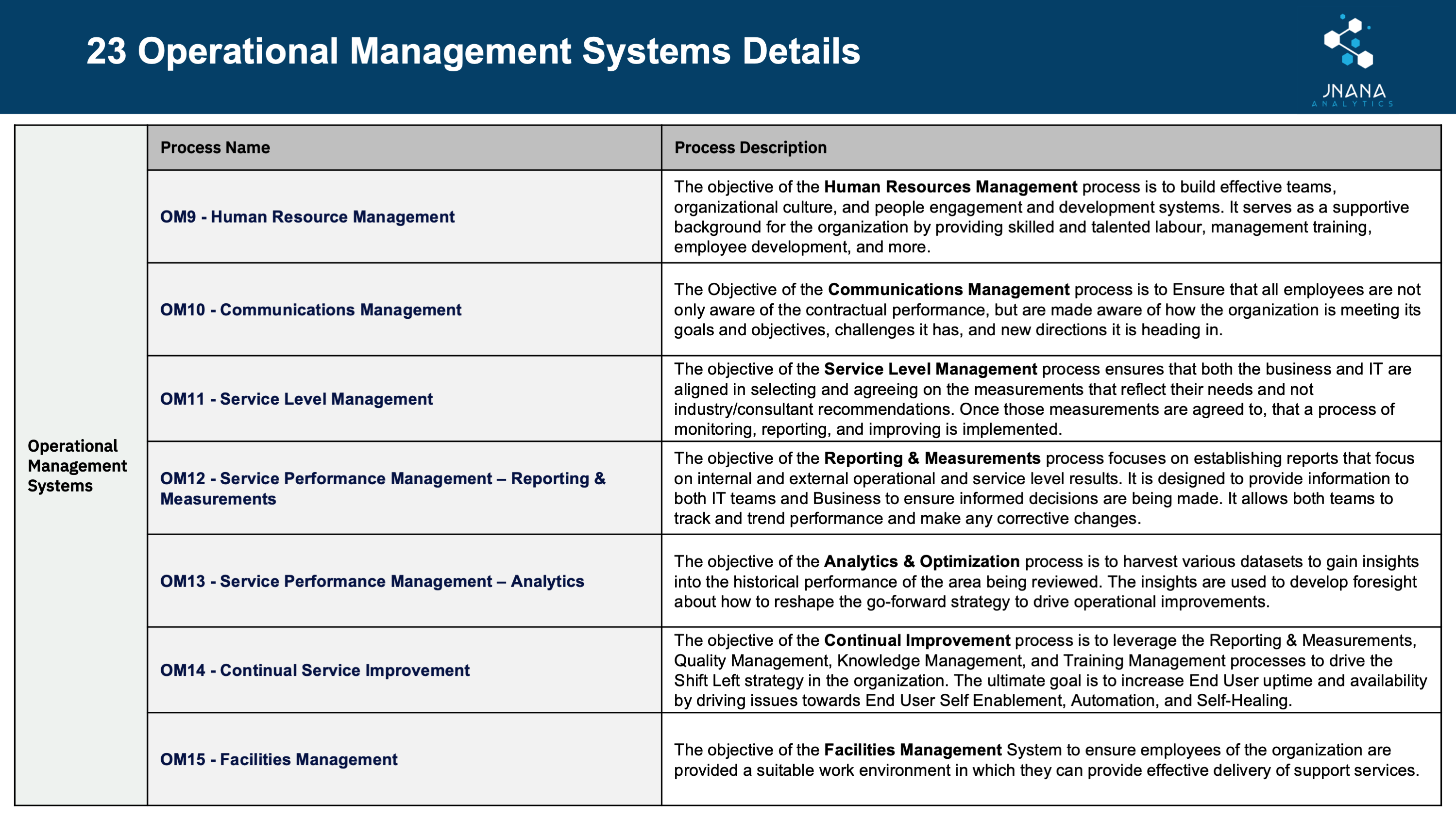 DWS Service Desk Rescue Series: The 23 Operational Management Systems ...